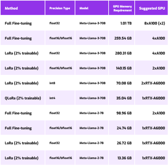 How to Choose the Best GPU for LLM: A Practical Guide
