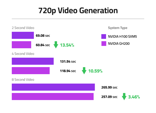 NVIDIA DGX GH200 GPU Grace Hopper Superchip at Hyperstack