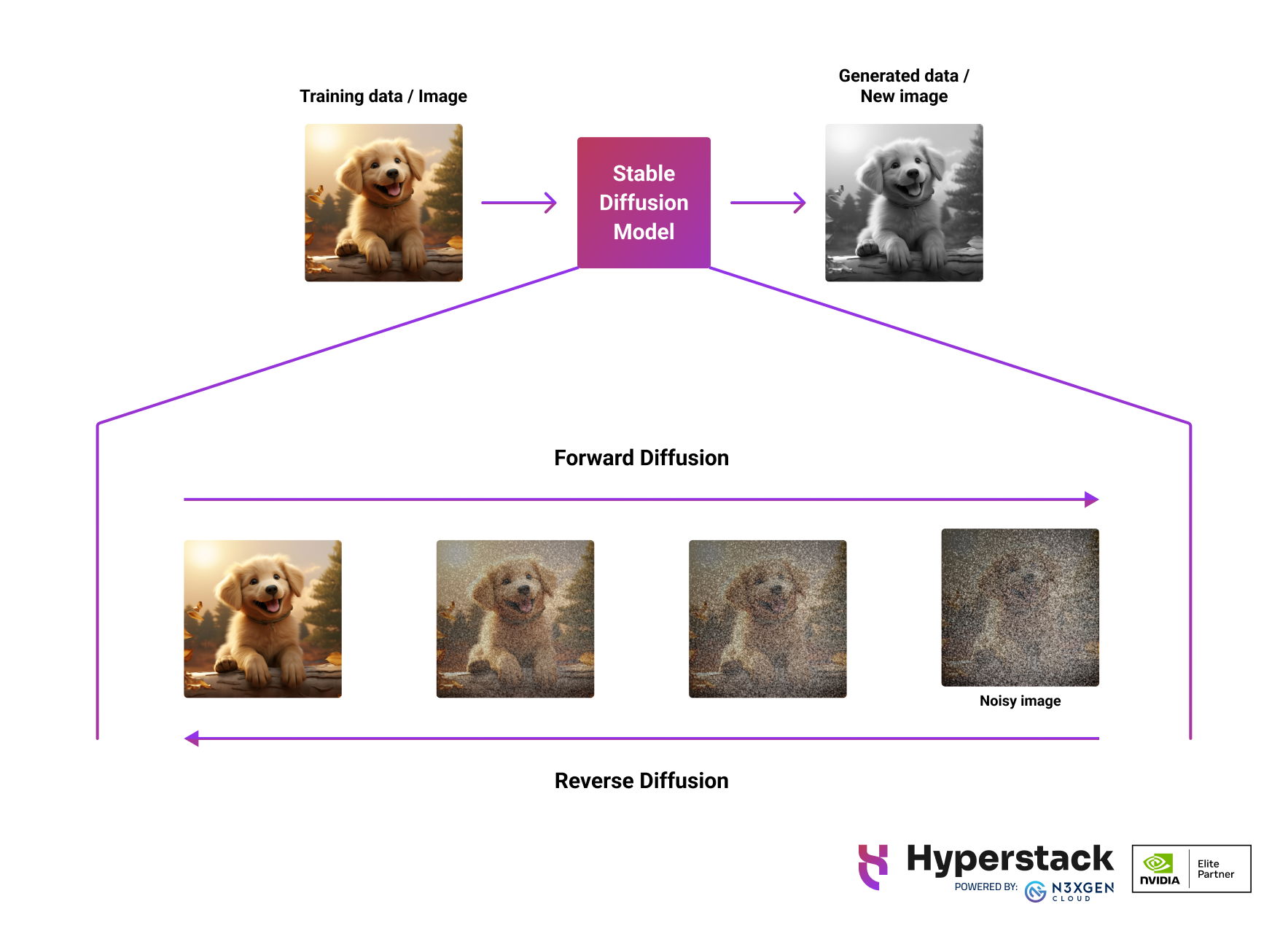 How to Train a Stable Diffusion Model