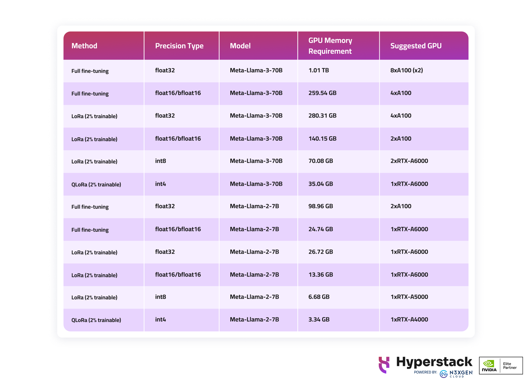 How to Choose the Right GPU for LLM: A Practical Guide