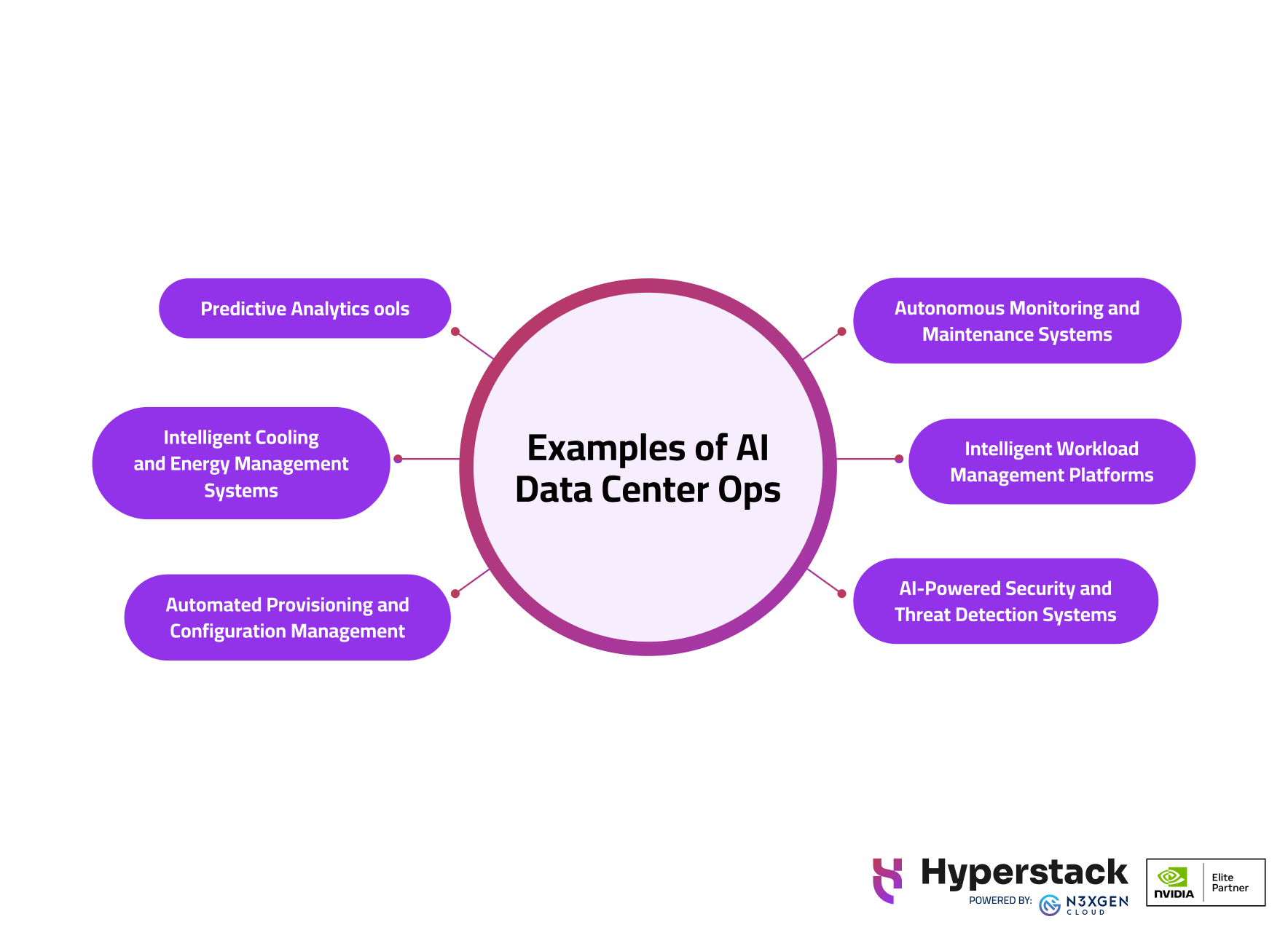 AI Workload Management in Data Centres: What You Need to Know
