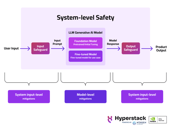 Everything You Need to Know About Llama 3