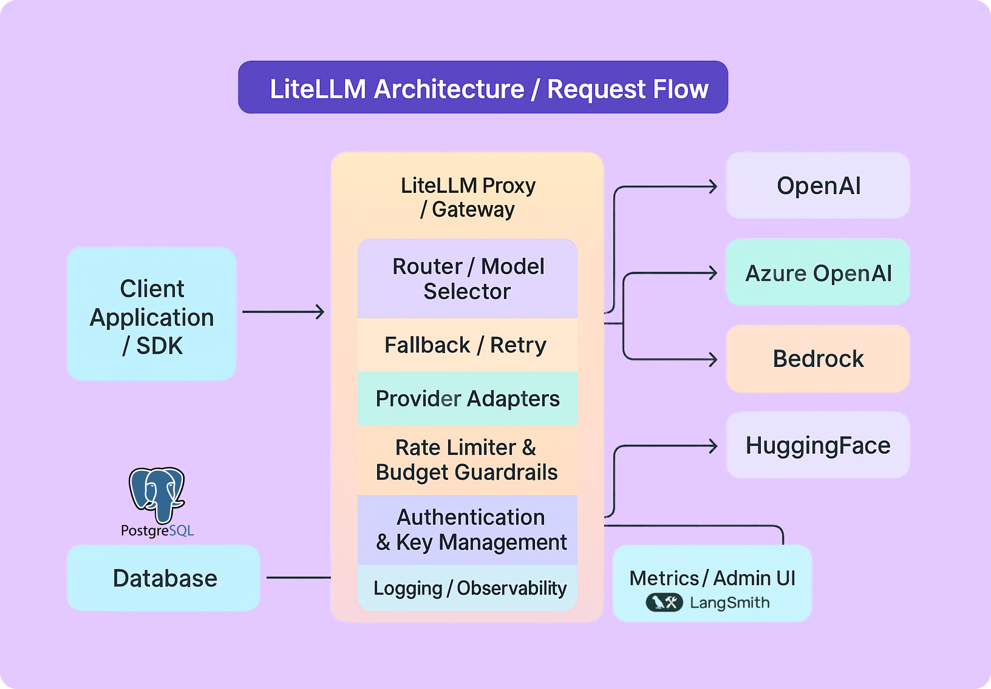 Steps to Integrate Hyperstack AI Studio as a Provider in LiteLLM