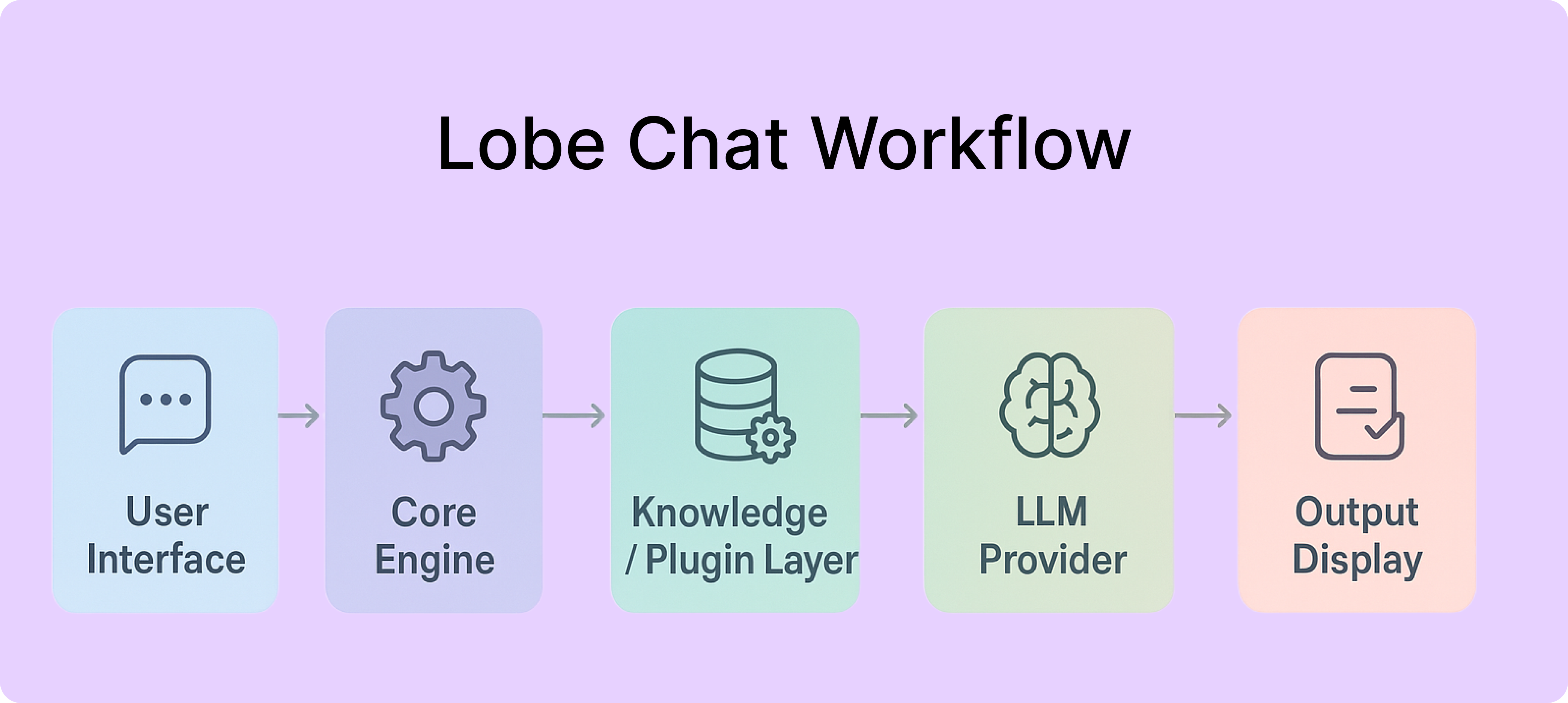 Connect Hyperstack AI Studio to LobeChat for Advanced AI Chatbots
