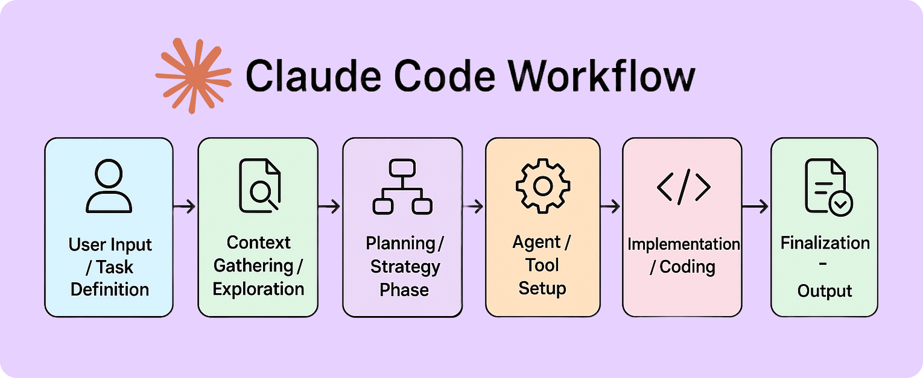 Guide to Integrating Hyperstack AI Studio with Claude Code