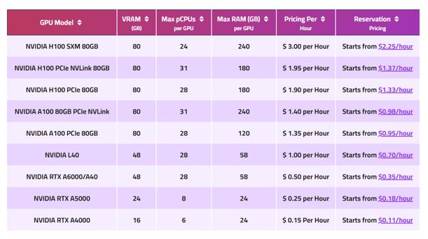 GPU Buying Guide 2025: Tips to Choose the Right GPU