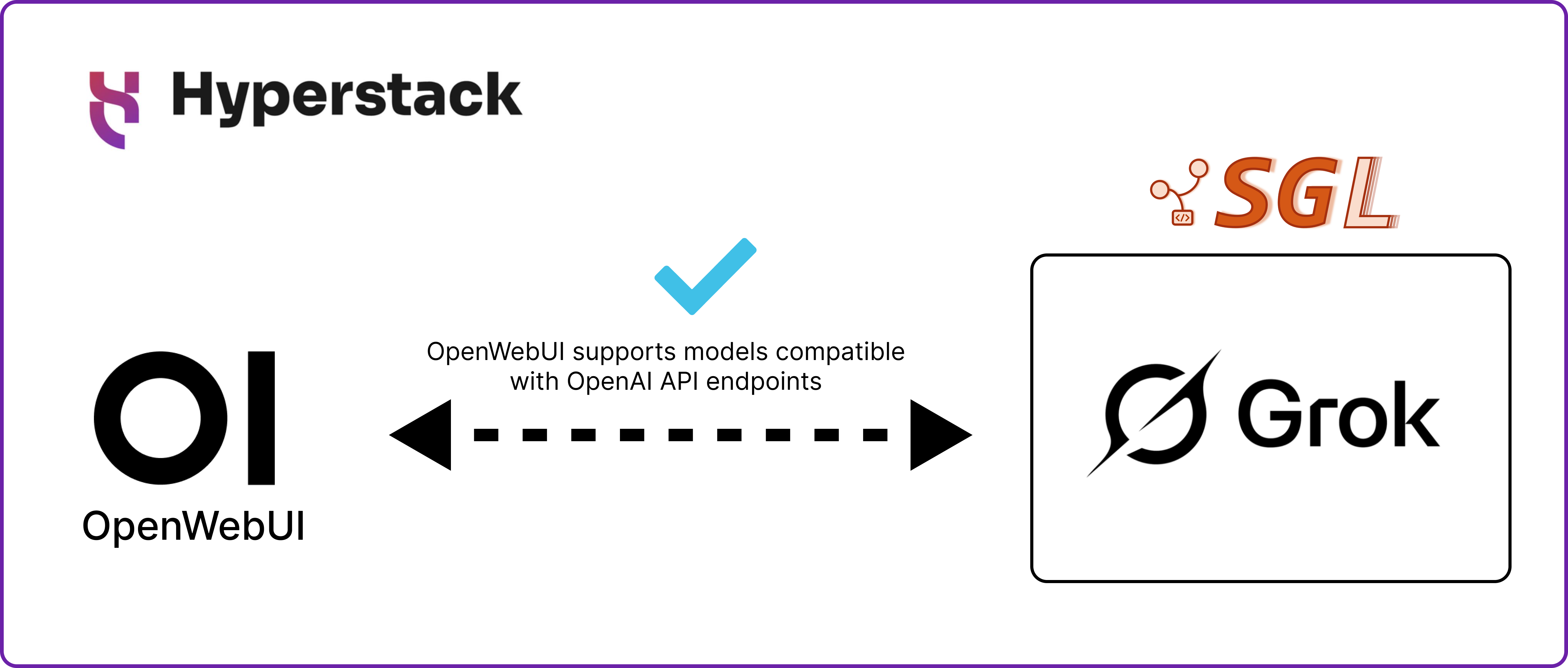 How to Run Grok-2 on Hyperstack: A Comprehensive Guide