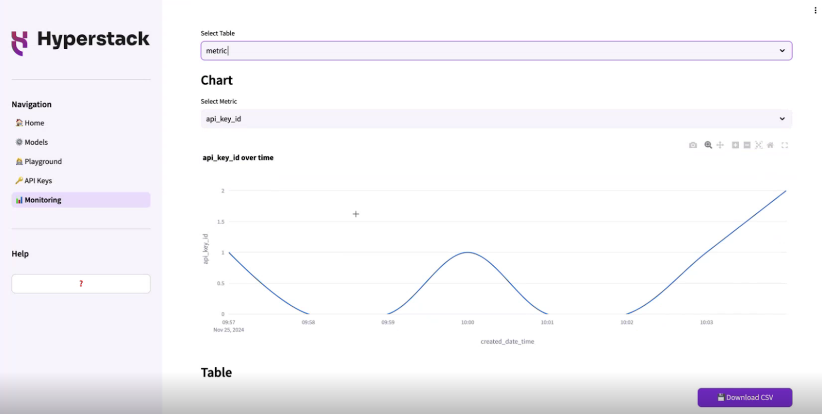 Get Started with the Hyperstack LLM Inference Toolkit | Hyperstack
