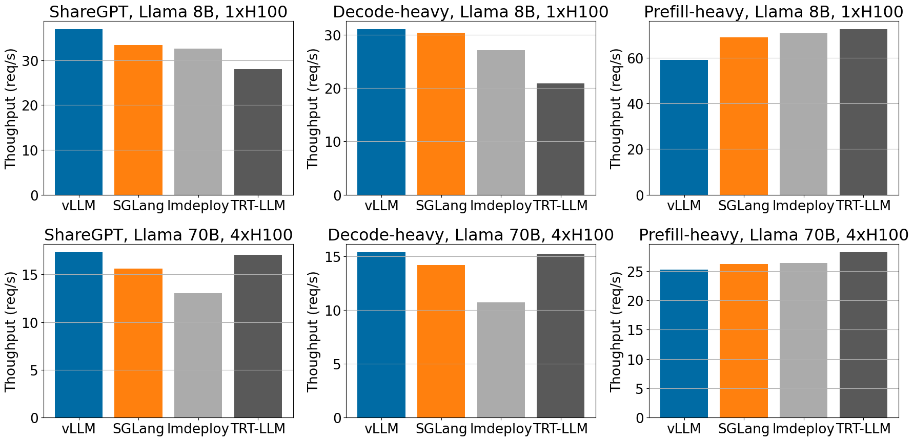 A Beginner’s Guide to vLLM for Fast Inference