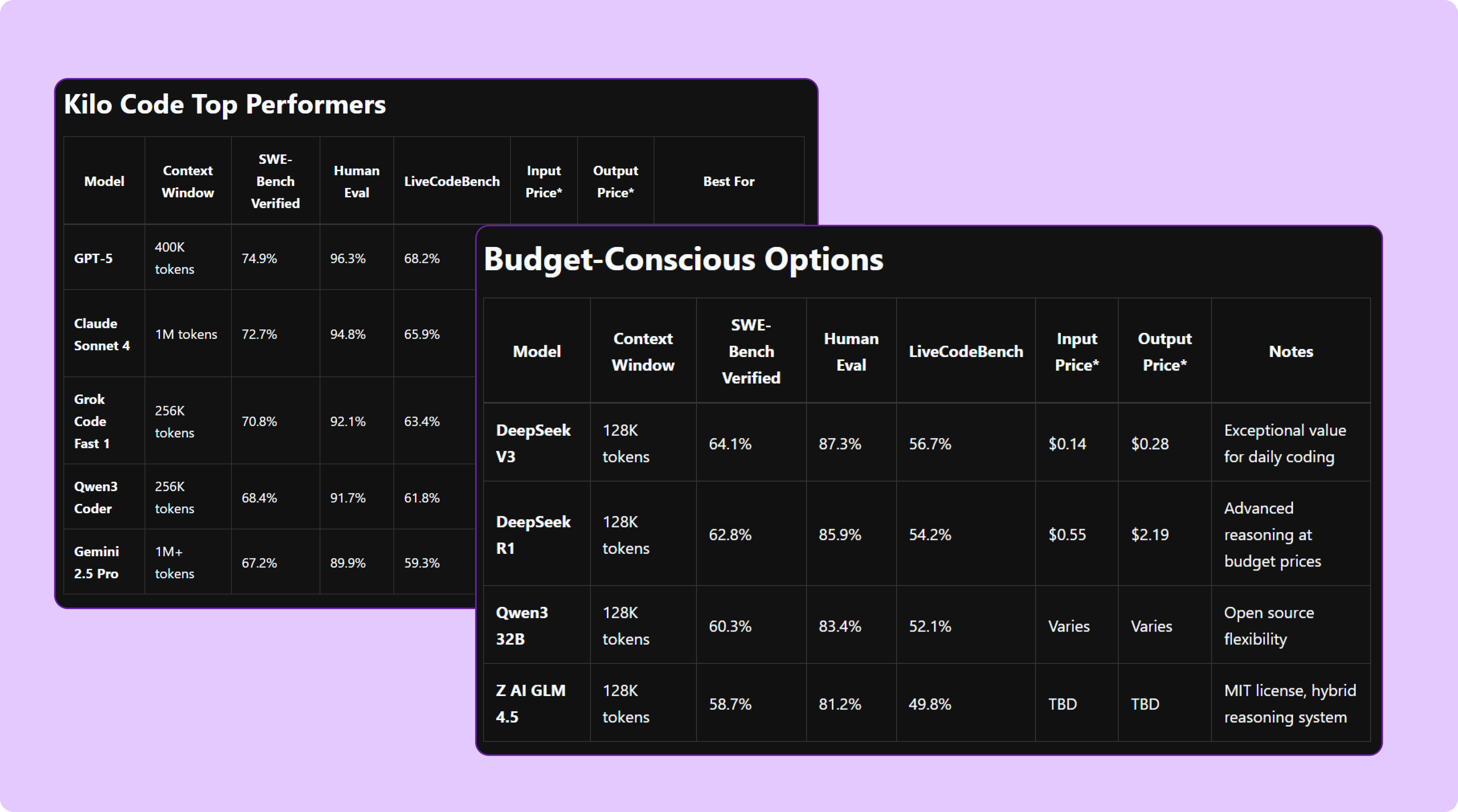 How to Run Devstral 2 on Hyperstack: A Comprehensive Guide